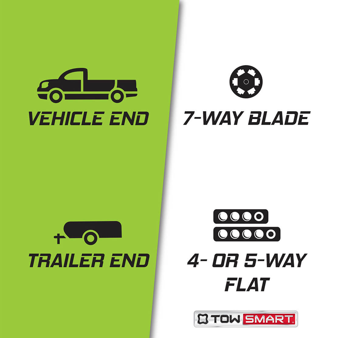7-Way Blade to 4 or 5-Way Flat Connector - TowSmart